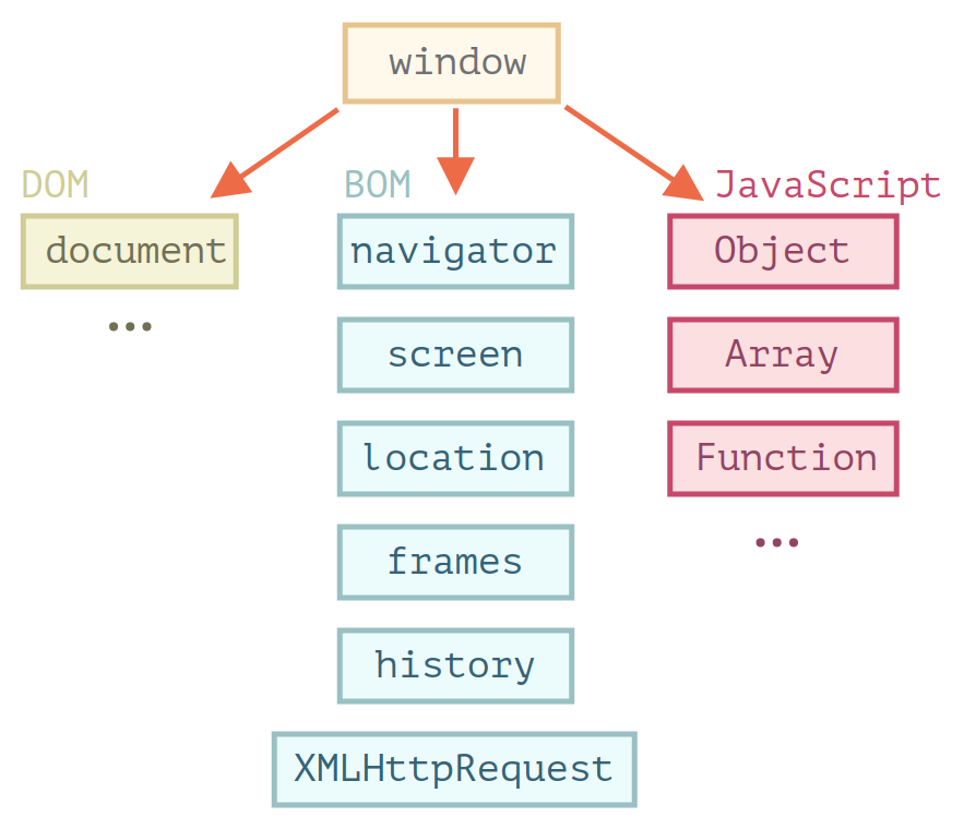 Master SD - Conception d'Interface Web