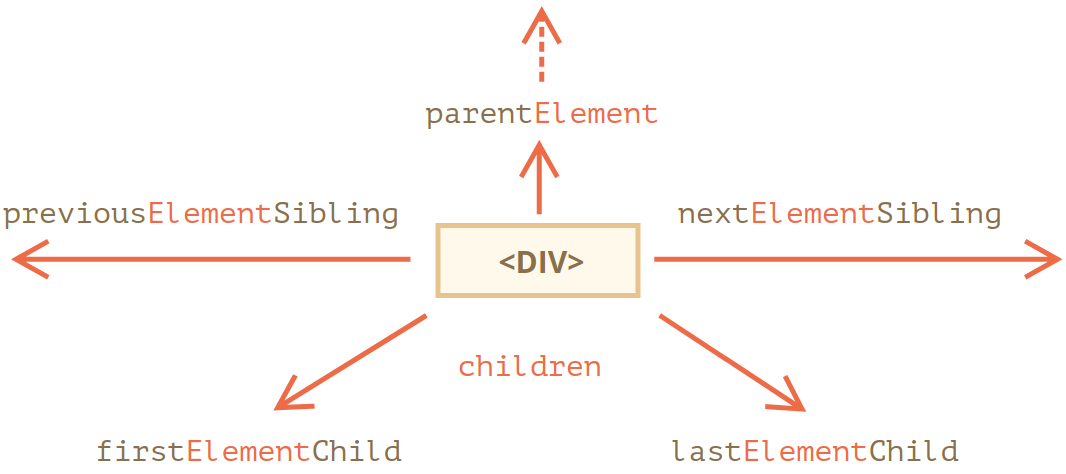 Master SD - Conception d'Interface Web